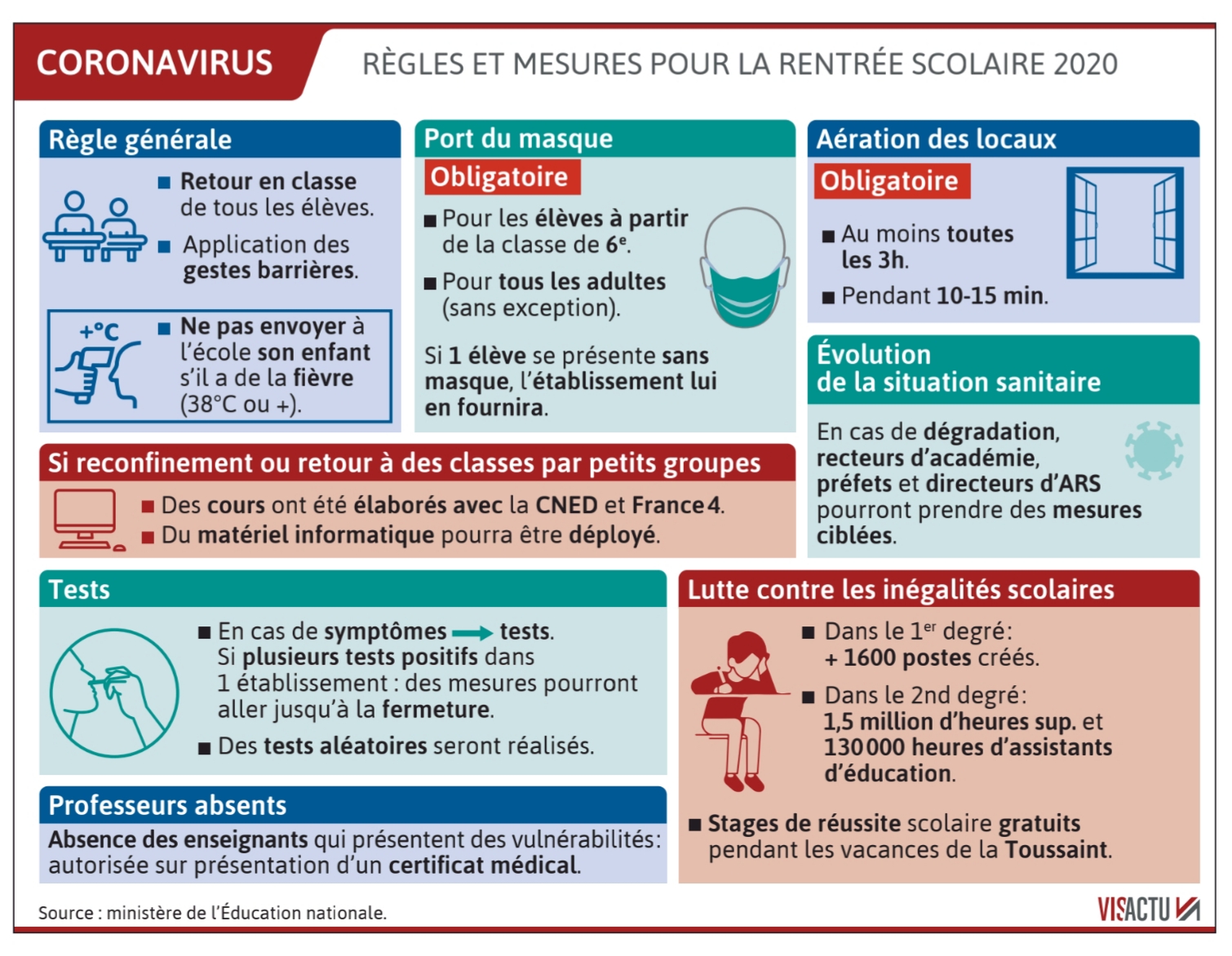 [Coronavirus] Règles et mesures pour la rentrée scolaire 2020 | Site de ...